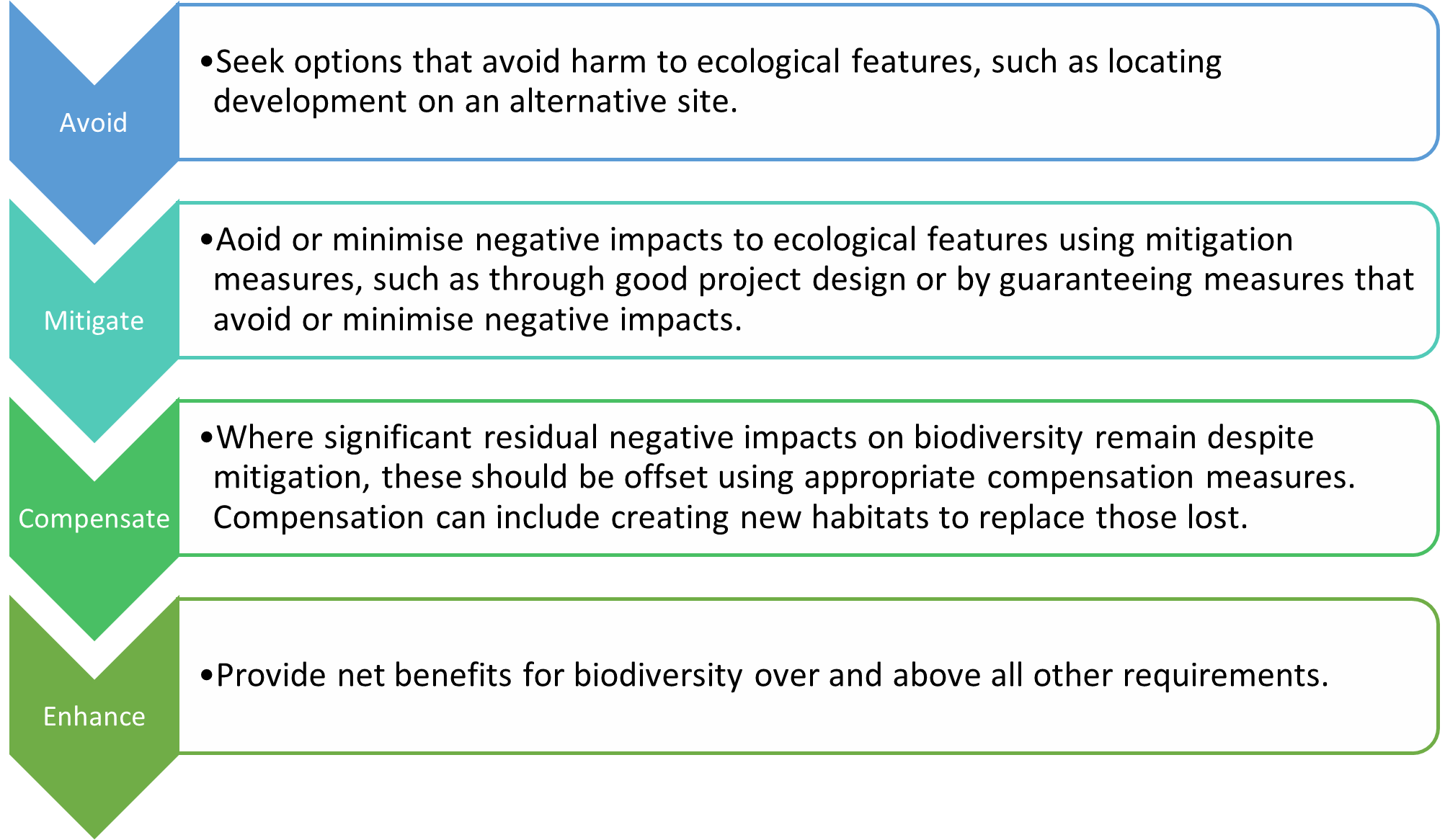 Biodiversity Net Gain Guidance | Making Space For Nature Kent