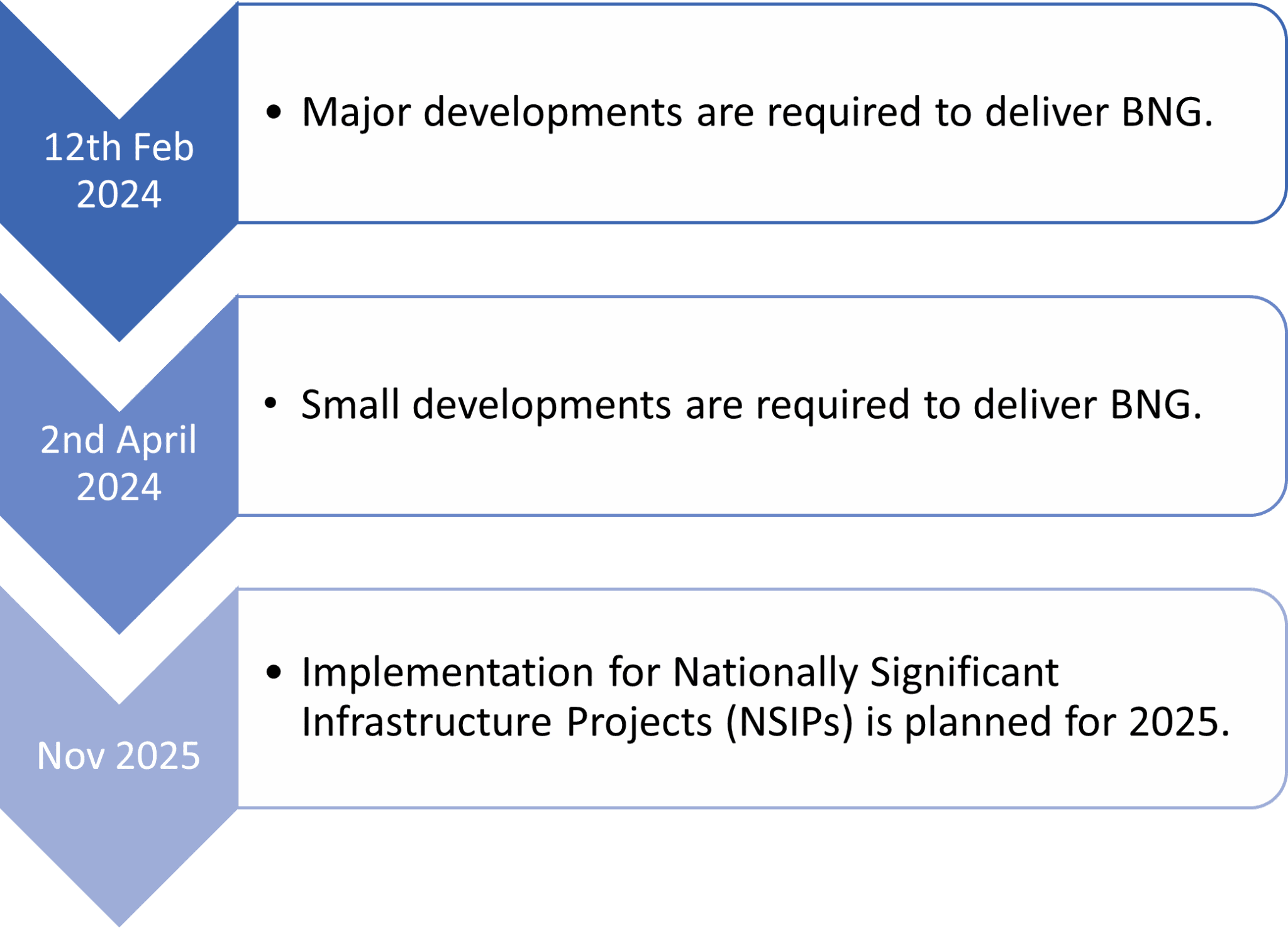 Biodiversity Net Gain Guidance | Making Space For Nature Kent